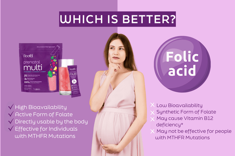 Methylfolate vs. Folic Acid: Which is Better? – Root'd